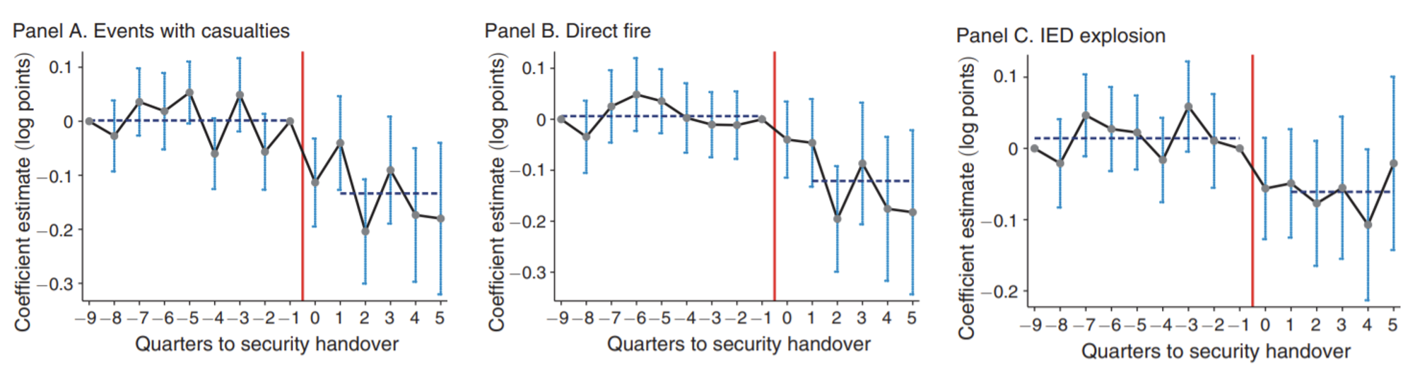 Security Transitions – Thiemo Fetzer